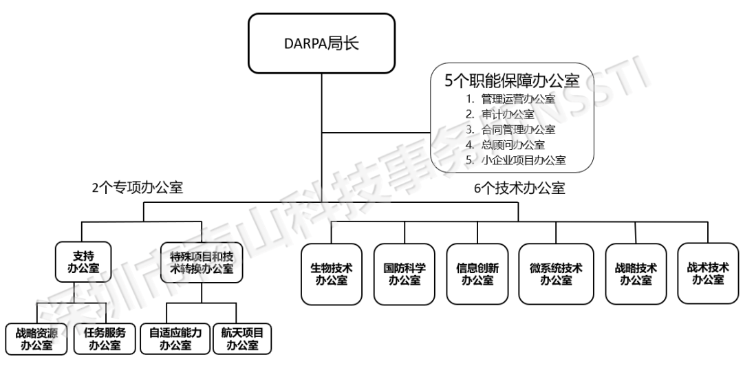 南山科技事务所